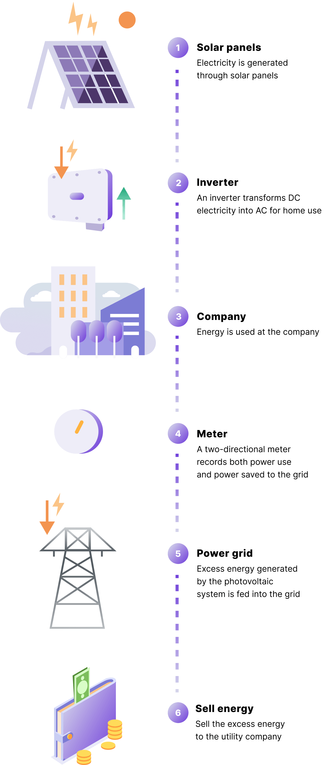 Net Billing - JPB Solar Energy CyprusJPB Energy